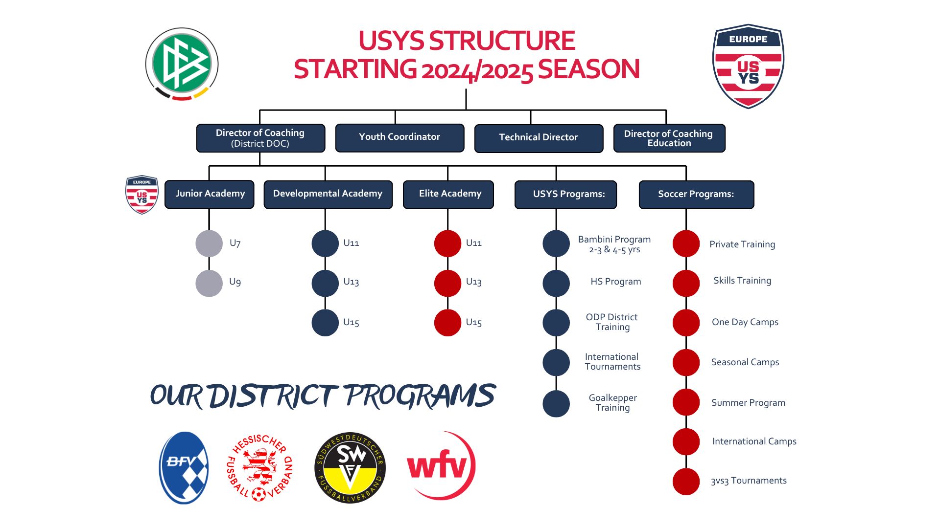 About us – USYS Europe e.V.